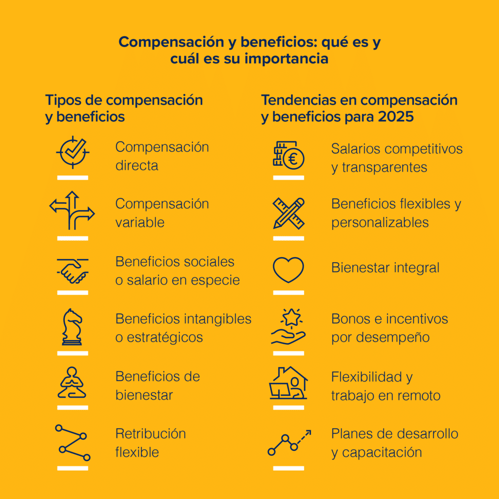 Compensación y beneficios: qué es y cuál es su importancia - Flexiplan