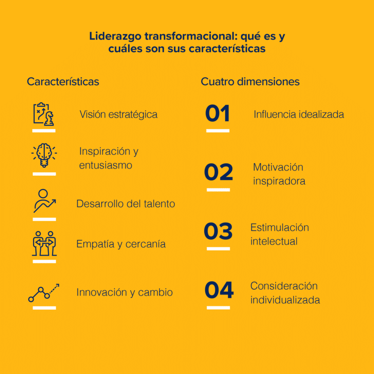 Liderazgo transformacional: qué es y cuáles son sus características - Flexiplan