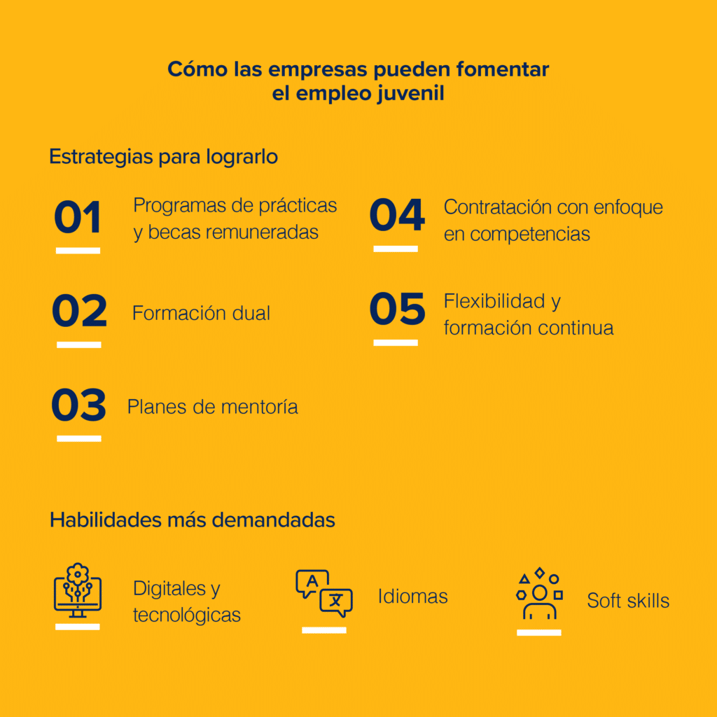 Cómo las empresas pueden fomentar el empleo juvenil - Flexiplan