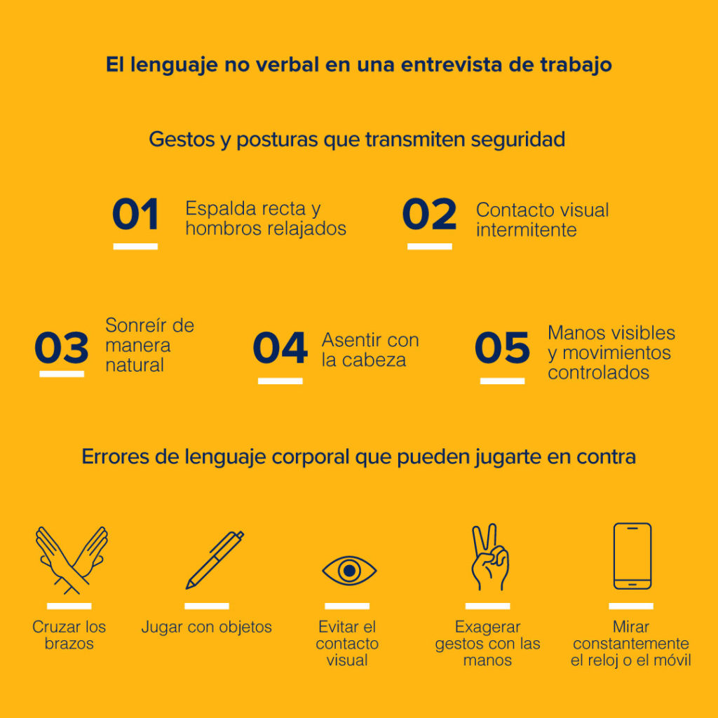 Lenguaje no verbal en una entrevista de trabajo: cómo dominarlo y destacar sin decir una palabra ...