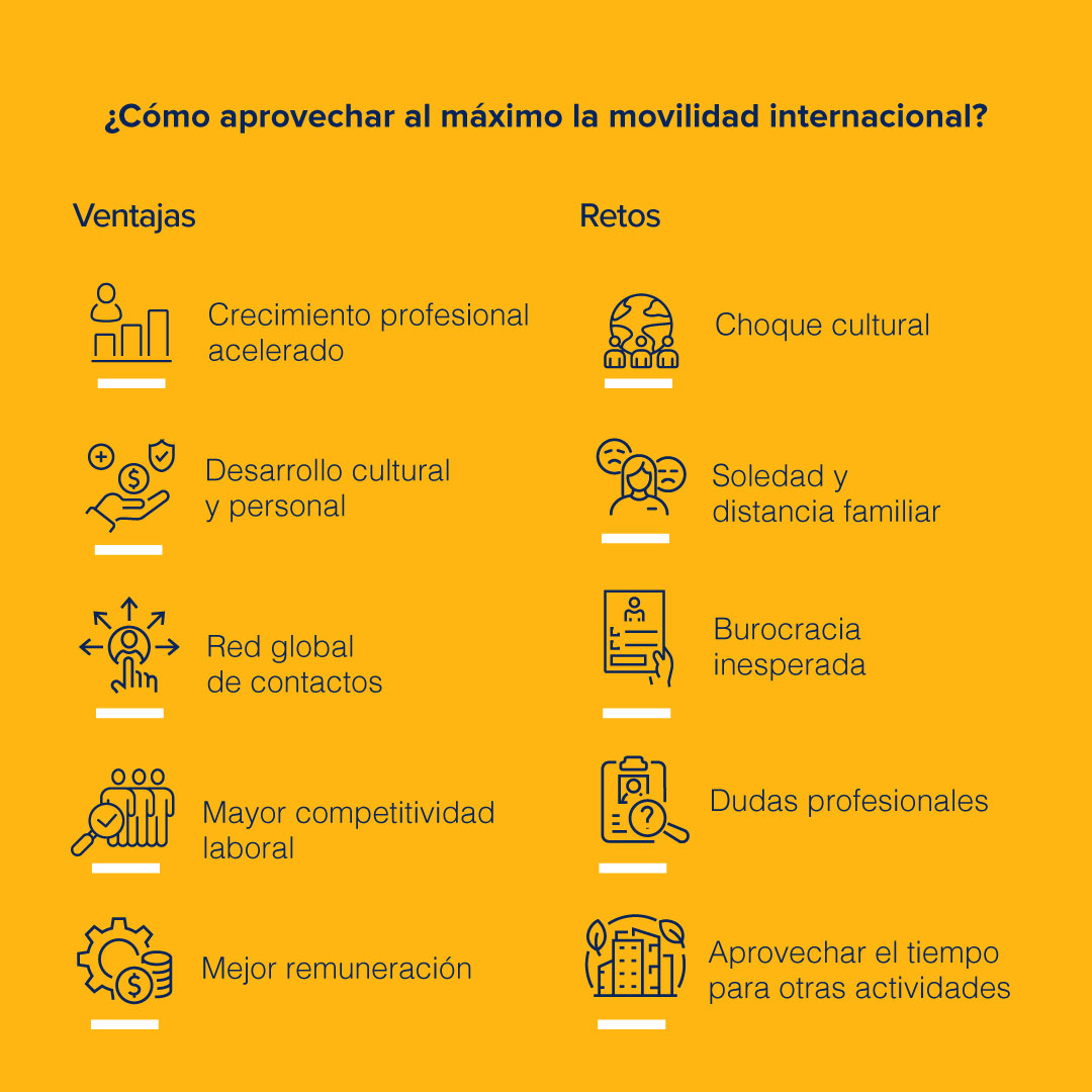 Movilidad laboral internacional: cómo vivirla y aprovecharla al máximo - Flexiplan