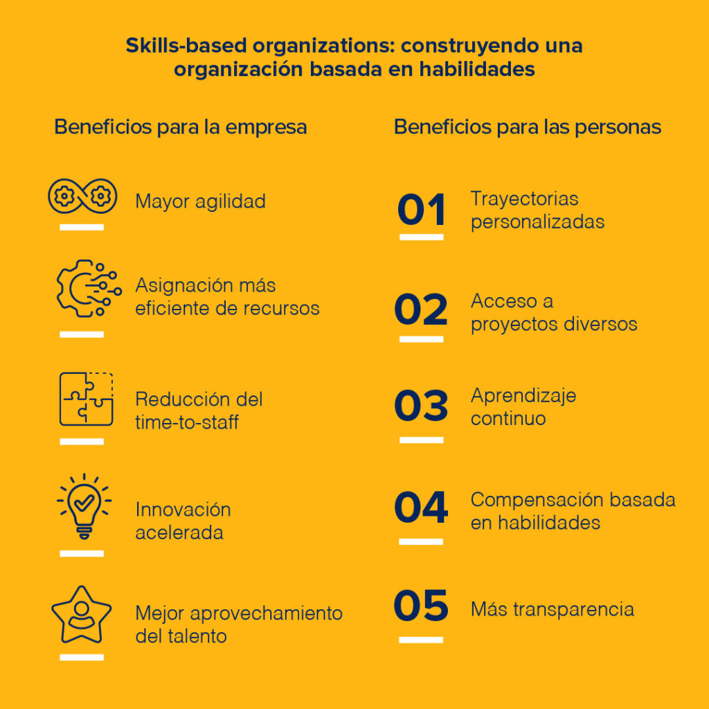 Skills-based organizations: construyendo una organización basada en ...