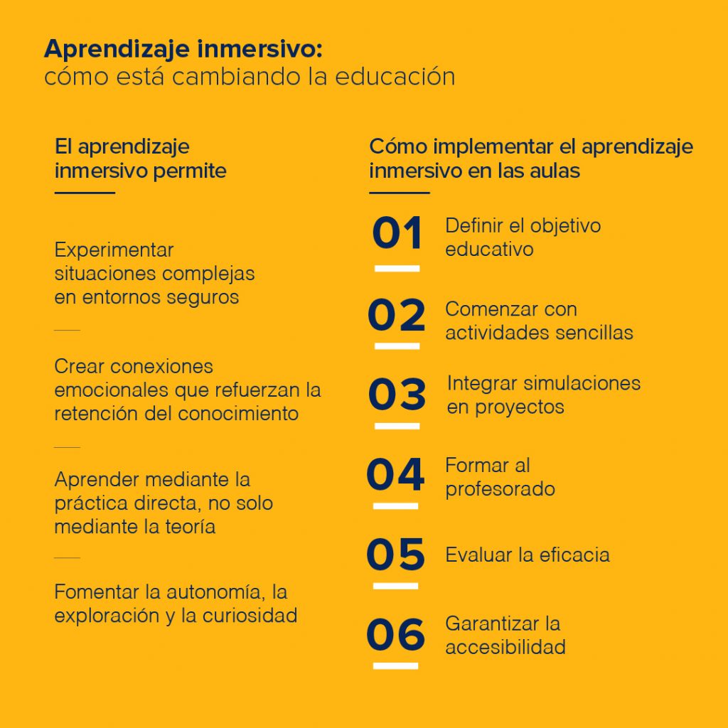 Aprendizaje inmersivo: cómo está cambiando la educación - Flexiplan
