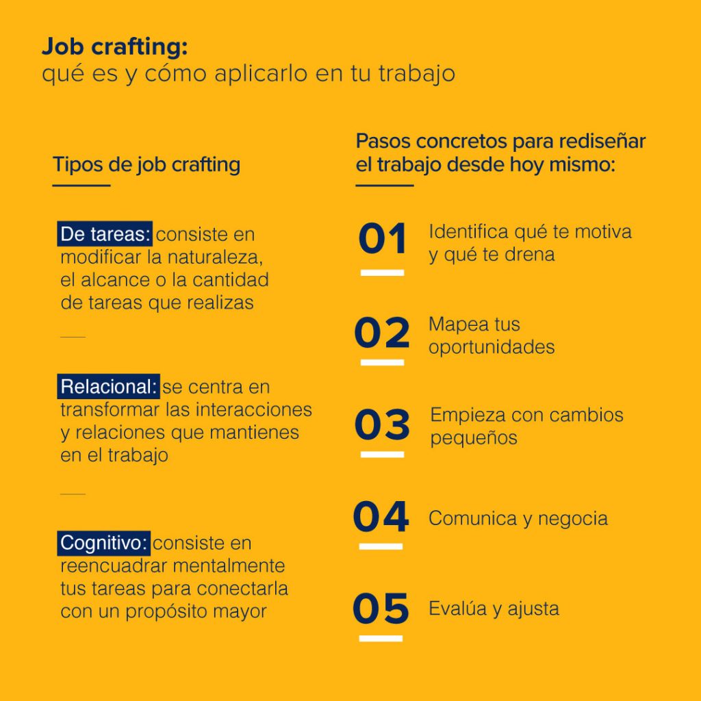 Job crafting: qué es y cómo aplicarlo en tu trabajo - Flexiplan