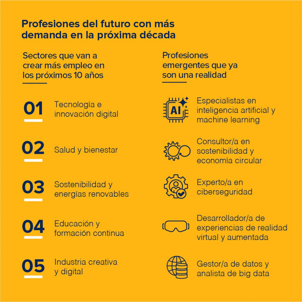 Profesiones del futuro con más demanda en la próxima década